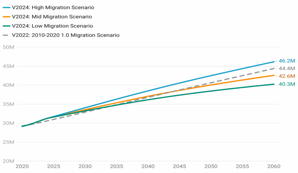 Driven by migration trends and suburban sprawl, Texas population ...
