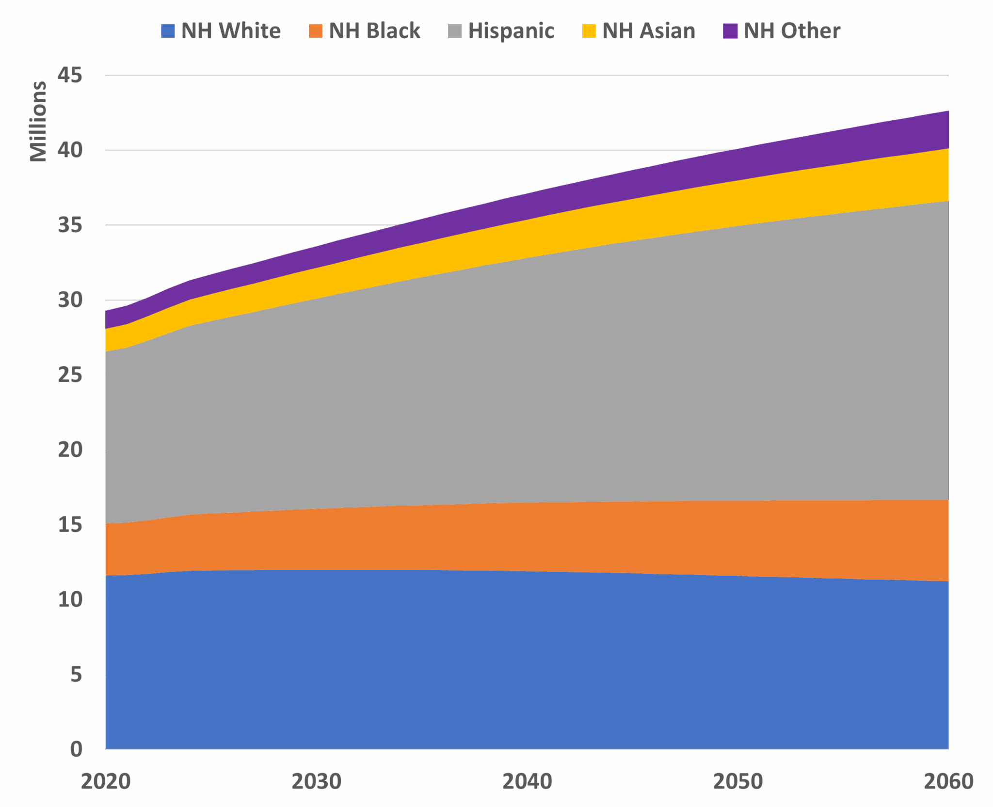 Driven by migration trends and suburban sprawl, Texas population ...