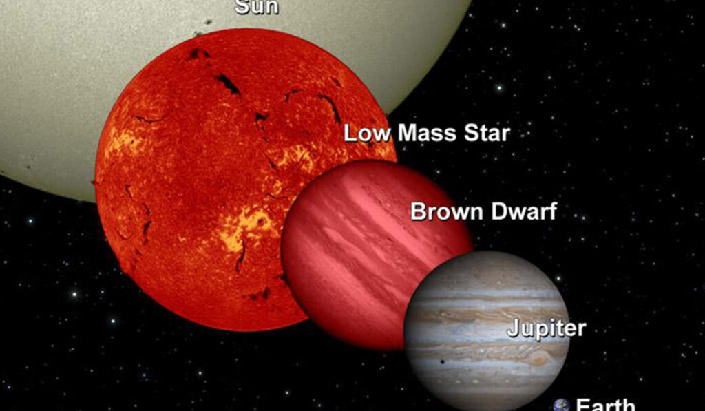 Researchers discover new worlds around uncharted stars, provide ...